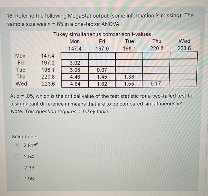 Solved 18. Refer to the following MegaStat output (some | Chegg.com