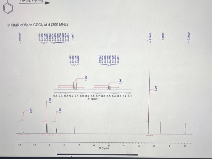 The nitration of acetophenone produces a product with | Chegg.com