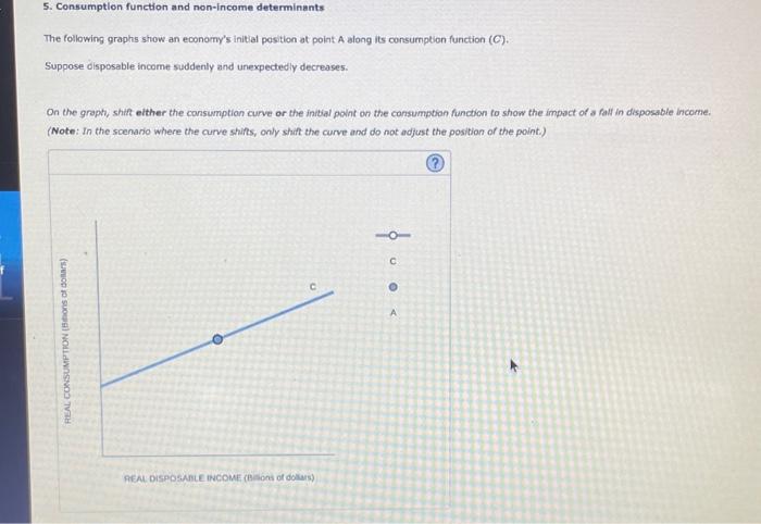 Solved 5. Consumption function and non-income determinants | Chegg.com