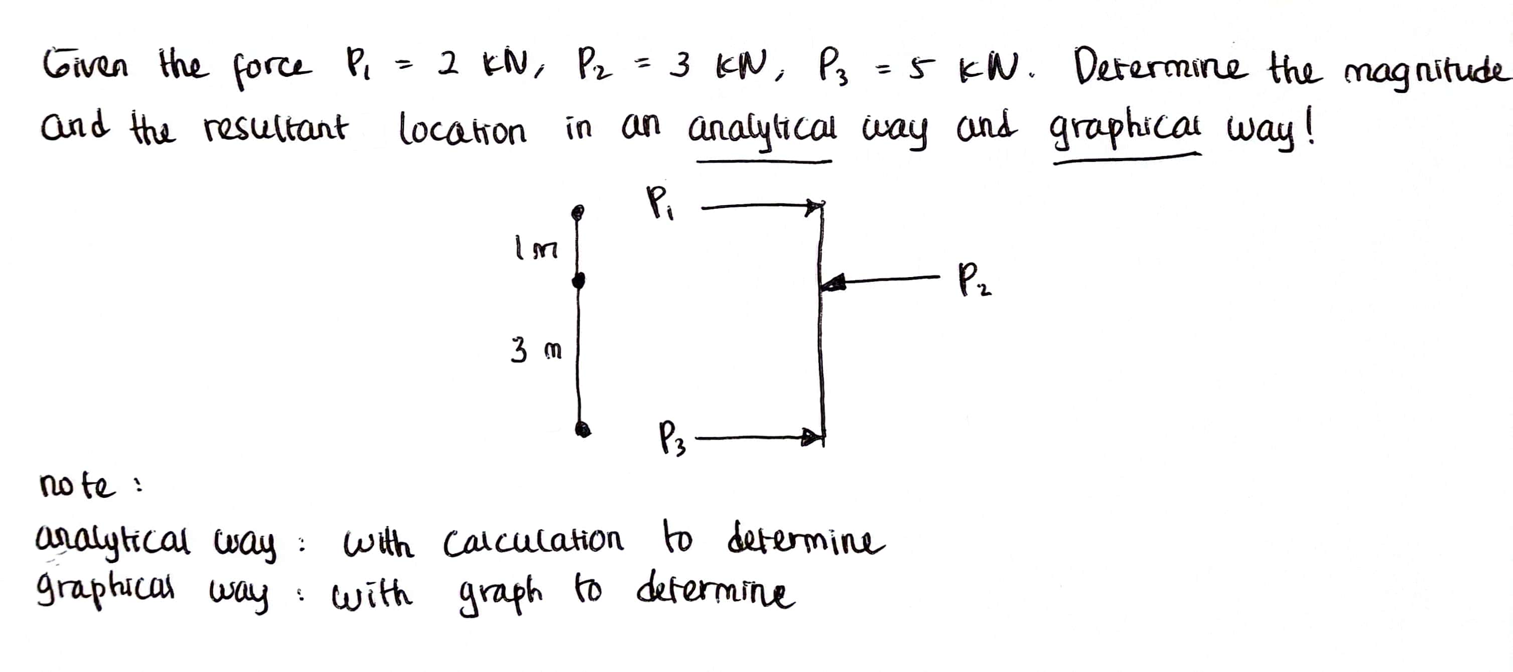 Solved Given the force P1=2kN,P2=3kN,P3=5kN. ﻿Determine the | Chegg.com