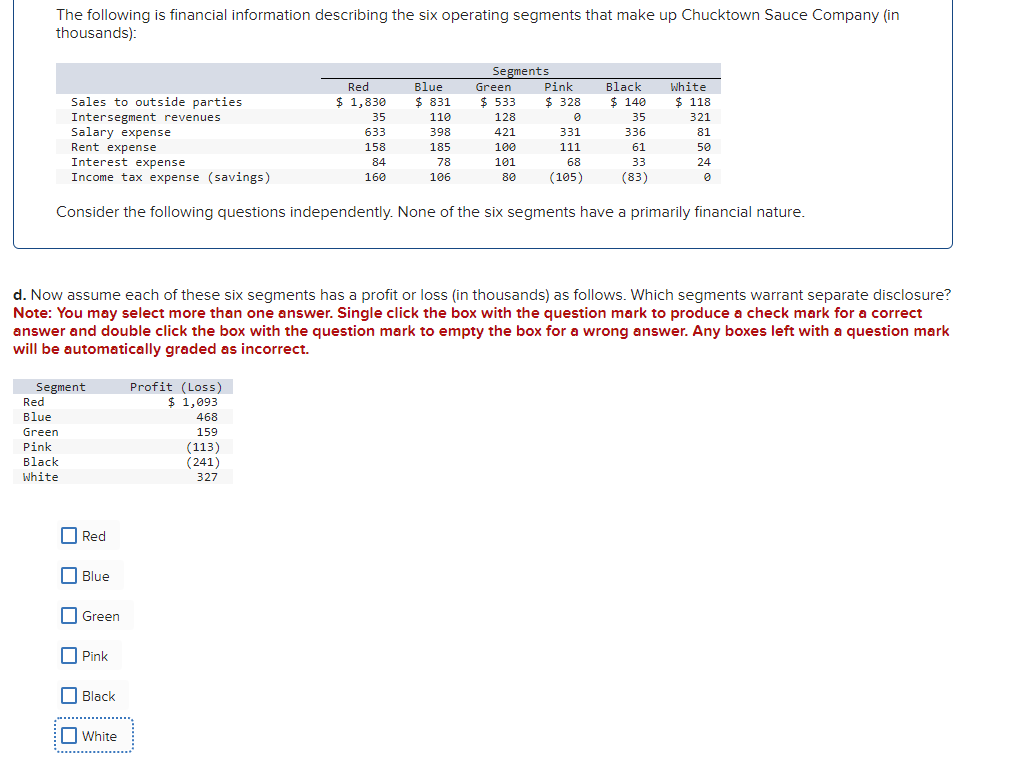 Solved The following is financial information describing the | Chegg.com