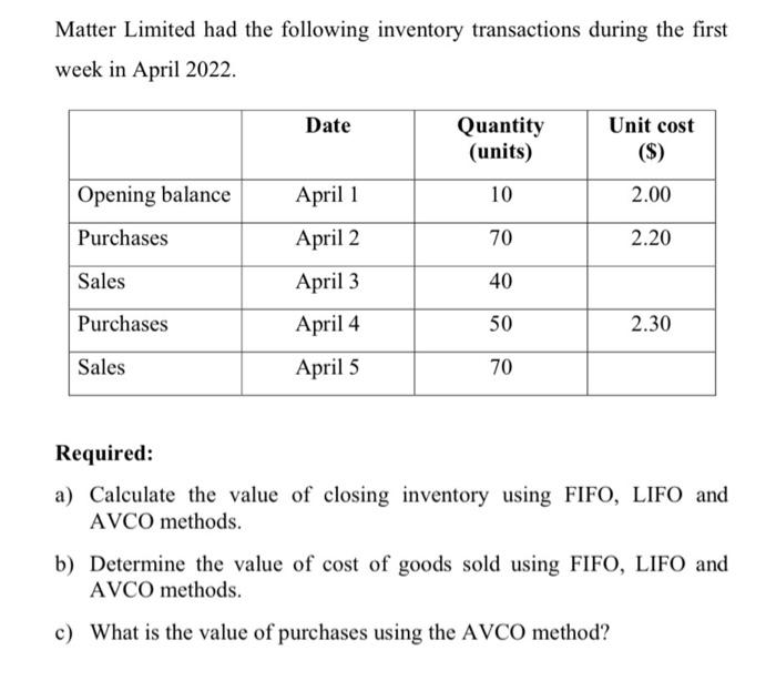Solved Matter Limited had the following inventory | Chegg.com