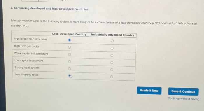 Solved 2. Comparing developed and less-developed countries | Chegg.com
