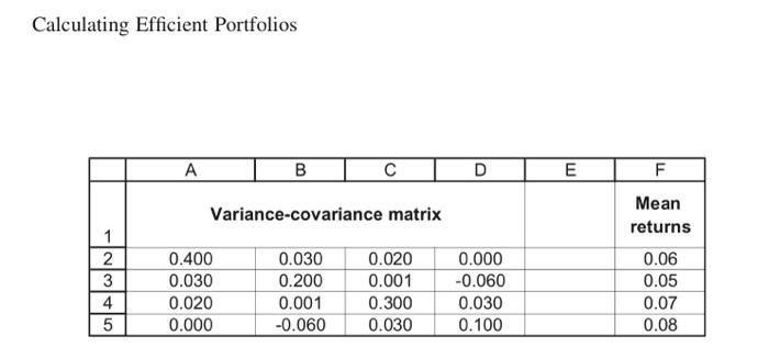Solved Calculating Efficient Portfolios | Chegg.com