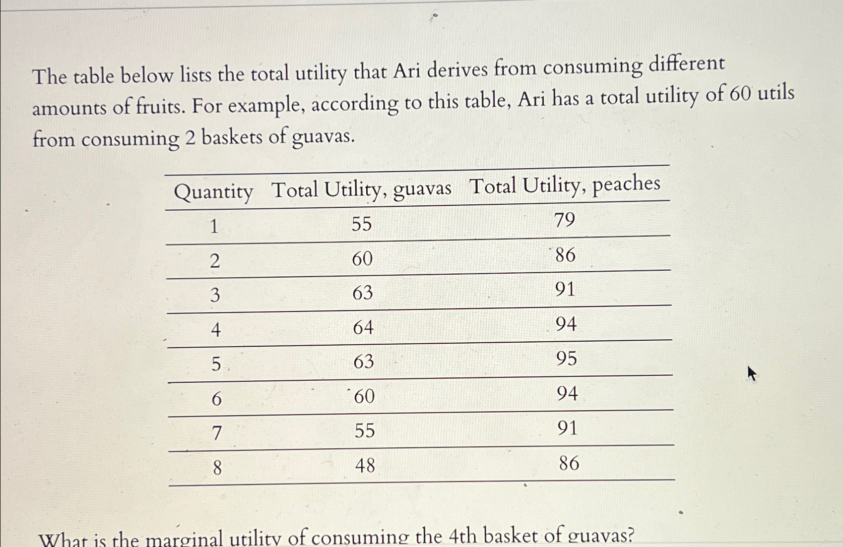 Solved The table below lists the total utility that Ari | Chegg.com