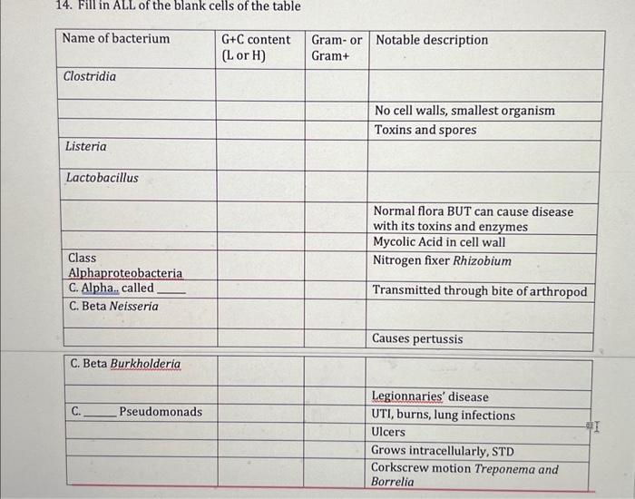 Solved 14. Fill in ALL of the blank cells of the table | Chegg.com