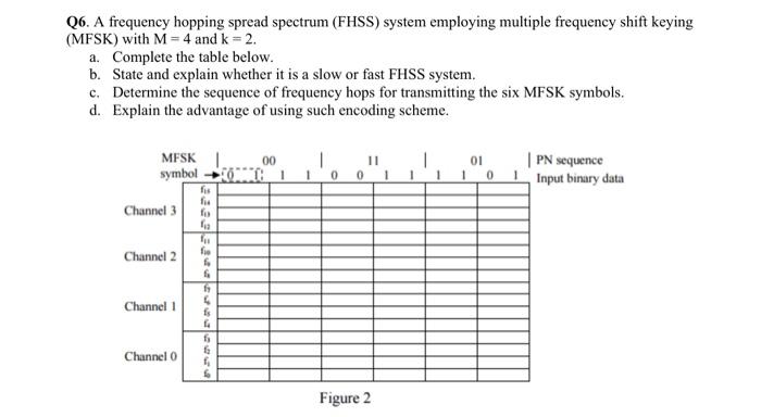 Solved Q6. A frequency hopping spread spectrum (FHSS) system | Chegg.com