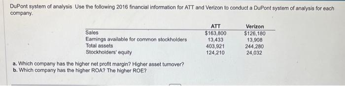 Solved DuPont system of analysis Use the following 2016 | Chegg.com