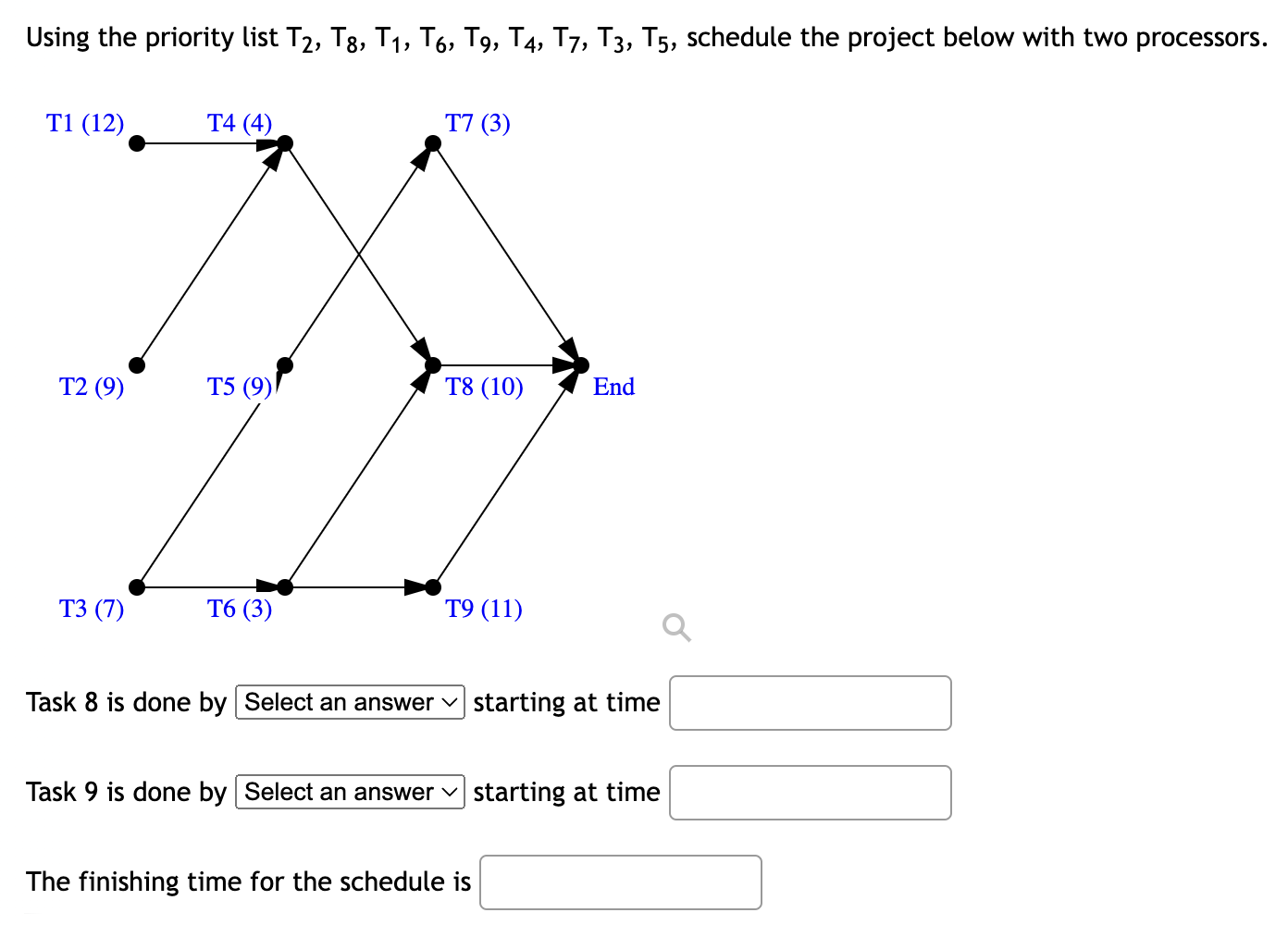 Solved Using the priority list T2,T8,T1,T6,T9,T4,T7,T3,T5, | Chegg.com