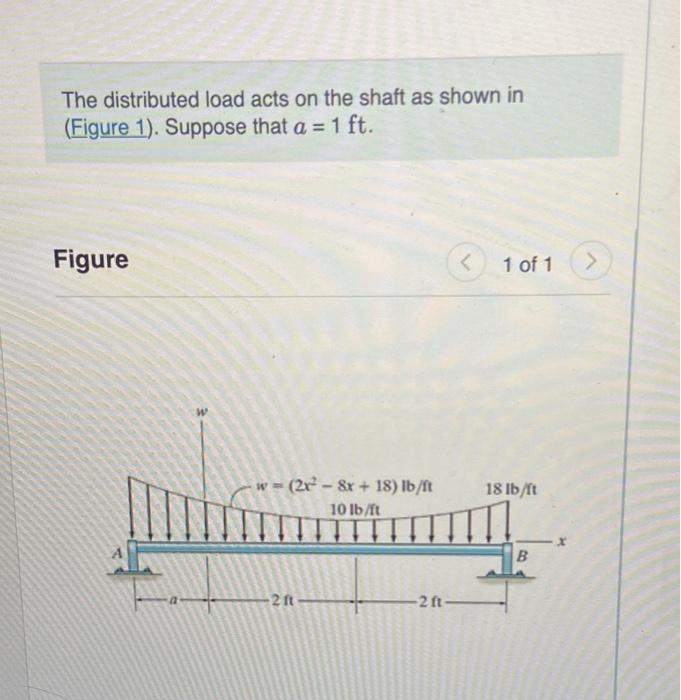 Solved The distributed load acts on the shaft as shown in | Chegg.com