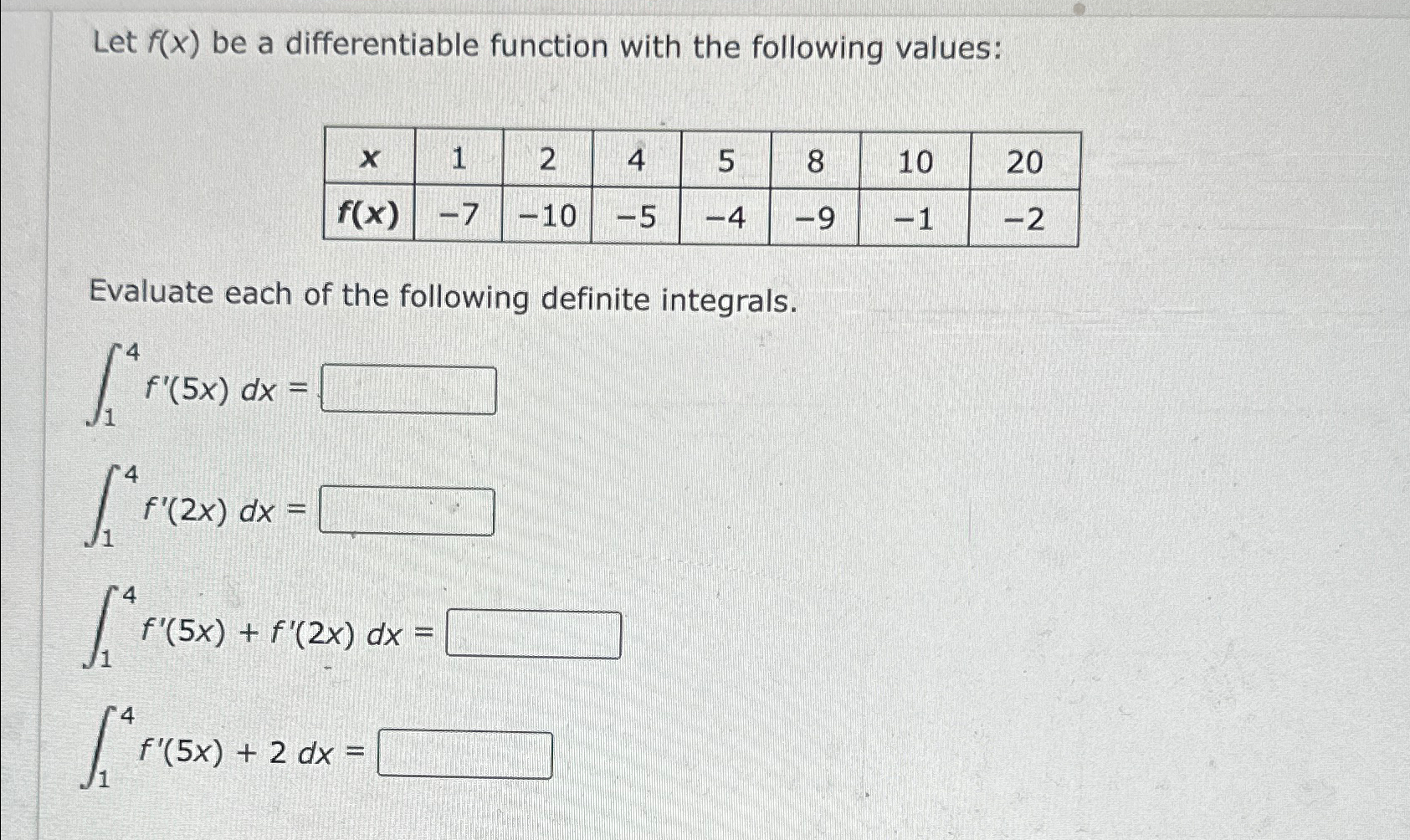 Solved Let f(x) ﻿be a differentiable function with the | Chegg.com