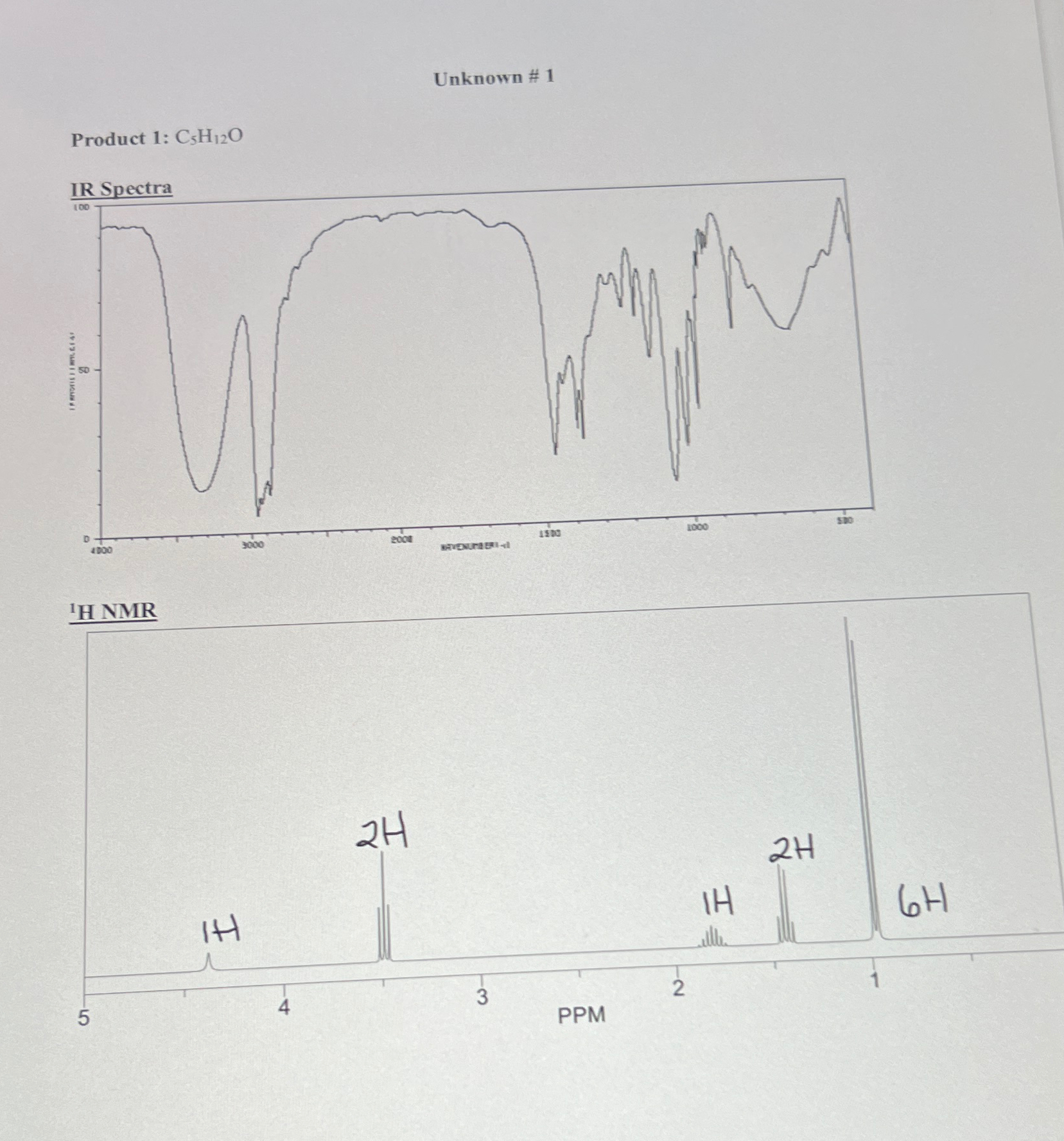 Solved Unknown # 1Product 1: C5H12OIR Spectra?1H ﻿NMR | Chegg.com