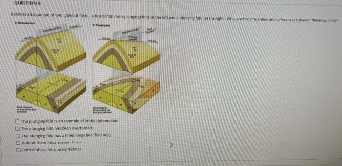 Solved QUESTIONS Below is an example of two types of | Chegg.com