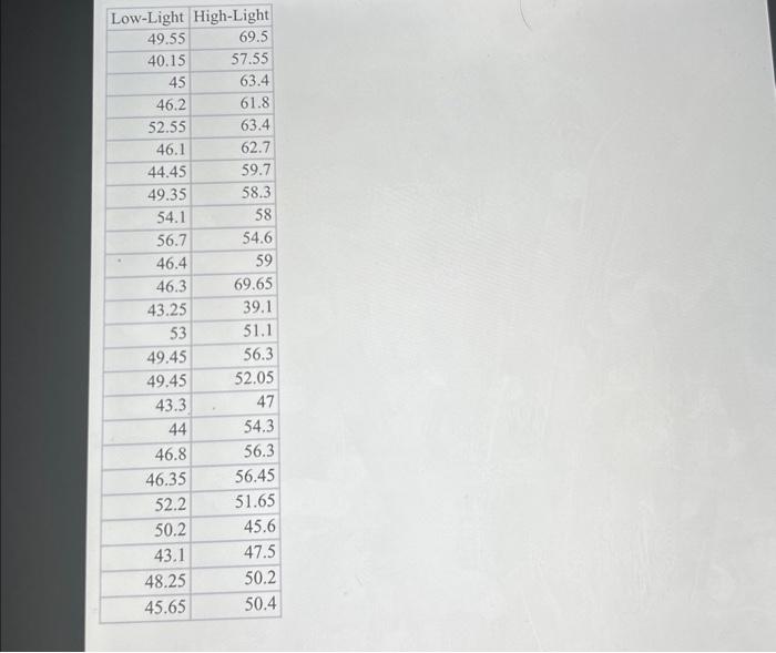 Solved You are working on a new project in Biostats and are | Chegg.com