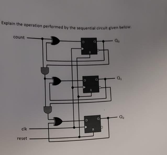Solved Explain the operation performed by the sequential | Chegg.com