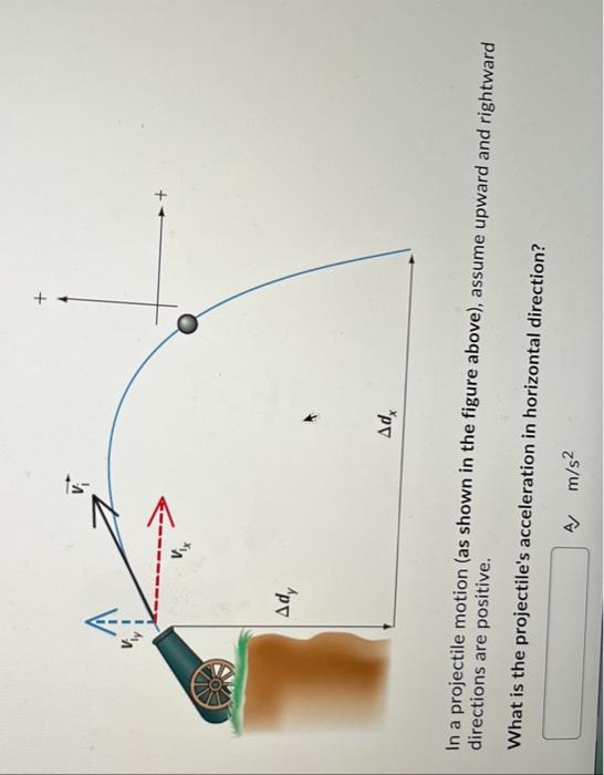 Solved In a projectile motion (as shown in the figure | Chegg.com