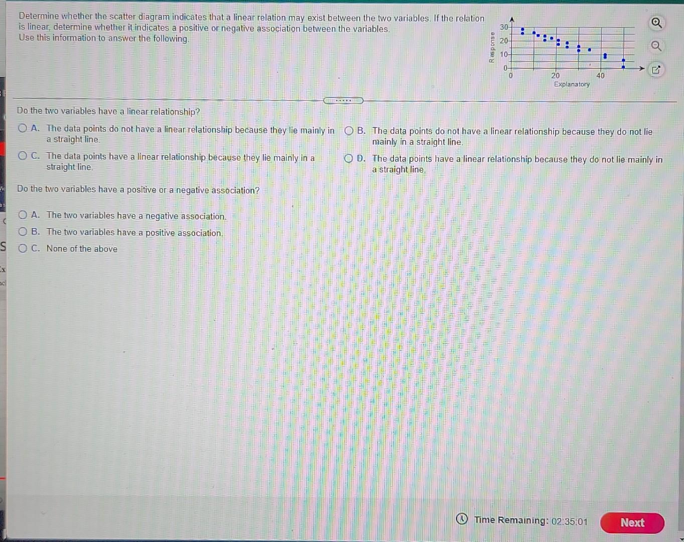 Solved Determine whether the scatter diagram indicates that | Chegg.com