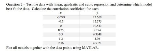 Solved Question 2 - Test the data with linear, quadratic and | Chegg.com