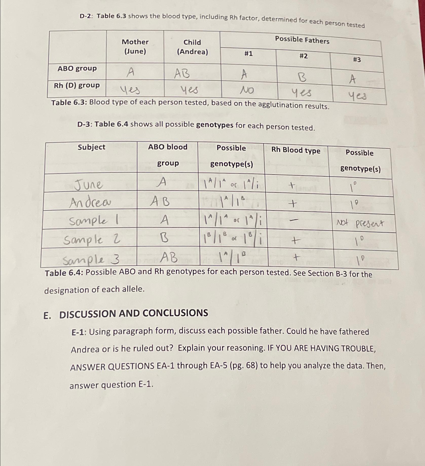 Solved D-2: Table 6.3 shows the blood type, including Rh | Chegg.com