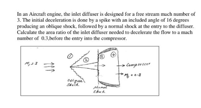 Solved In An Aircraft Engine The Inlet Diffuser Is Designed