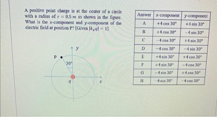 Solved A positive point charge is at the center of a circle | Chegg.com