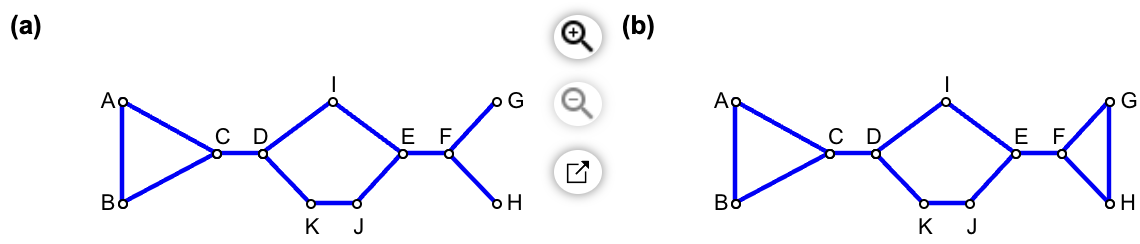 Solved How many different spanning trees do the networks | Chegg.com
