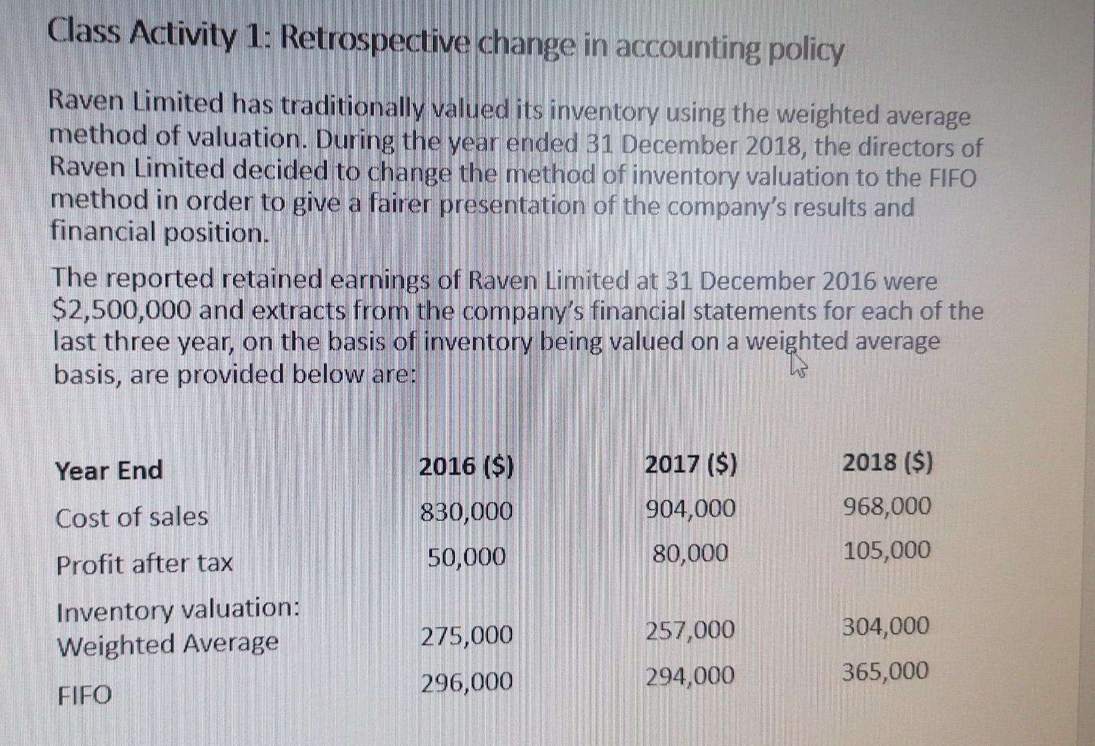 Solved Class Activity 1: Retrospective change in accounting | Chegg.com