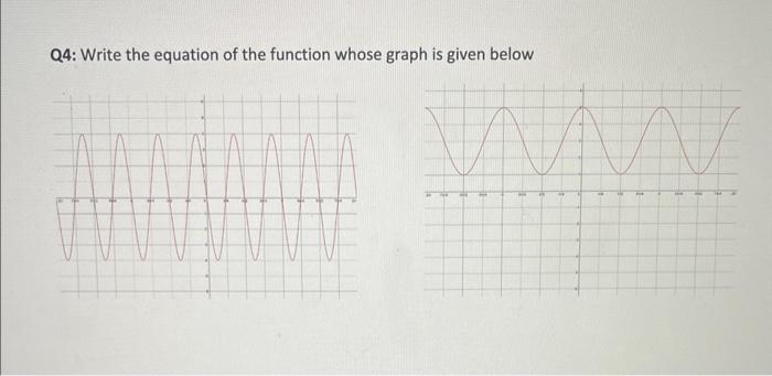 Solved Q4: Write the equation of the function whose graph is | Chegg.com