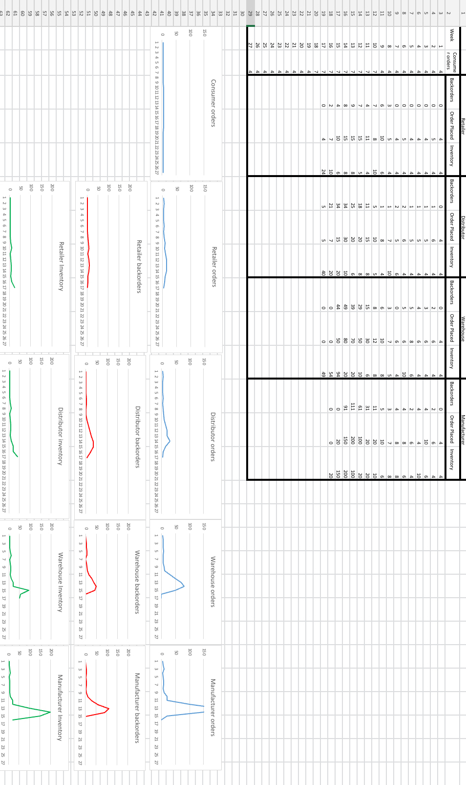 Task 1: Consider the simulation results available in | Chegg.com