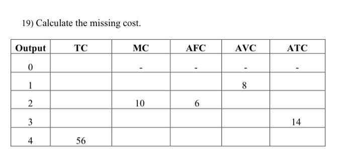 Solved 19 Calculate The Missing Cost
