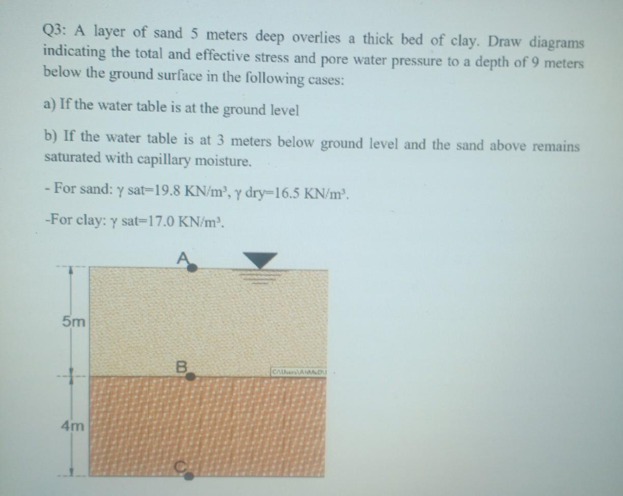 Solved Q3: A layer of sand 5 meters deep overlies a thick | Chegg.com