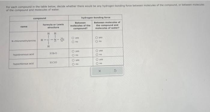 Solved For each compound in the table below, decide whether | Chegg.com