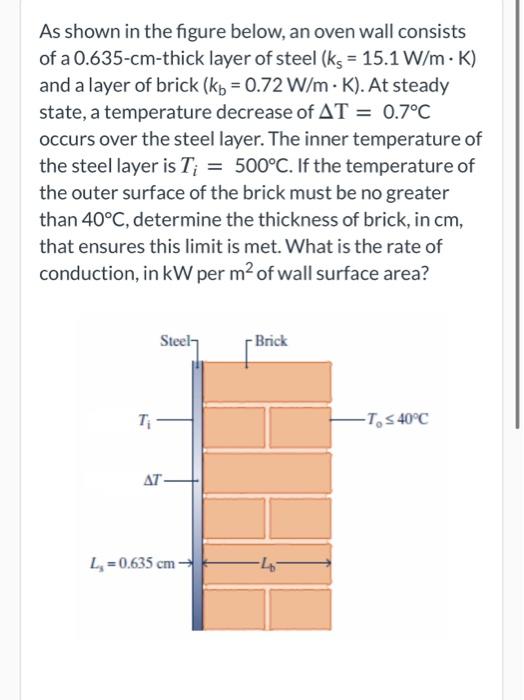 Solved As shown in the figure below, an oven wall consists | Chegg.com