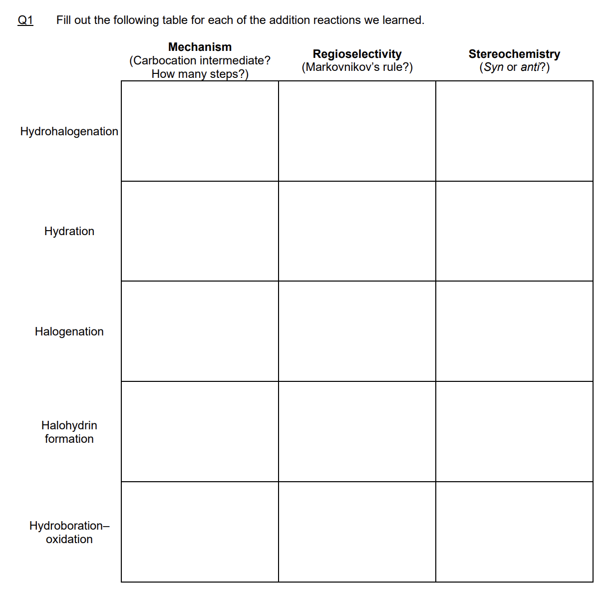 Solved Q1 ﻿Fill out the following table for each of the | Chegg.com