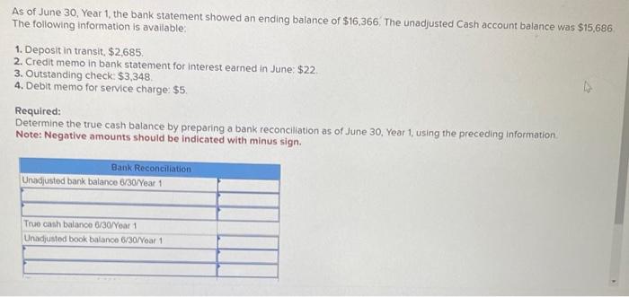 Solved As of June 30 , Year 1 , the bank statement showed an | Chegg.com