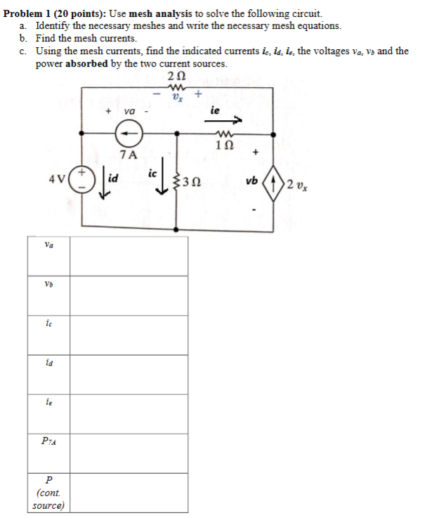 Solved Problem 1 (20 ﻿points): Use mesh analysis to ﻿solve | Chegg.com