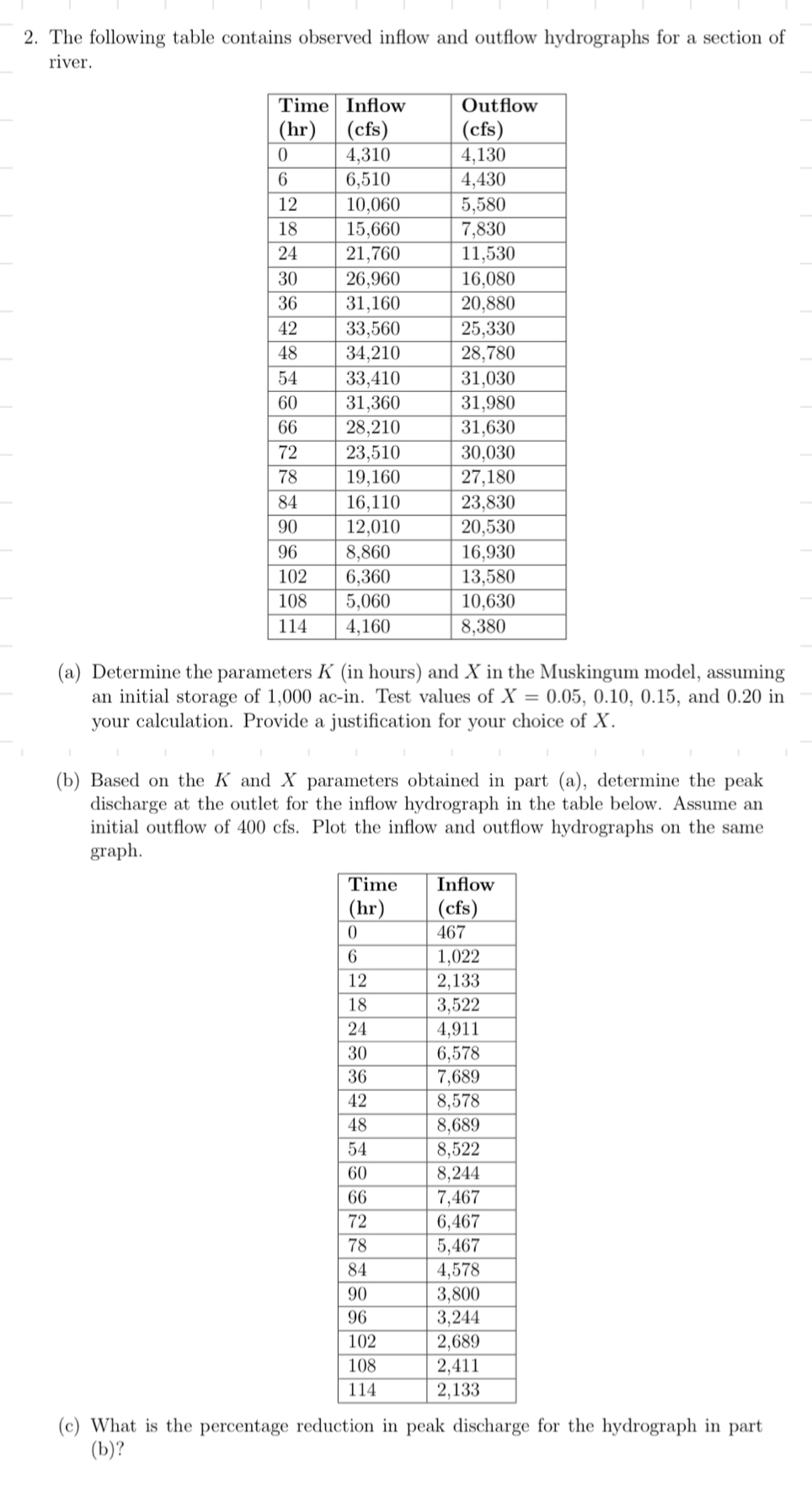 Solved The following table contains observed inflow and | Chegg.com