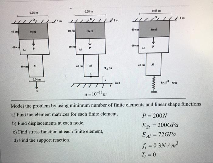 Solved solve with finite element solution method | Chegg.com
