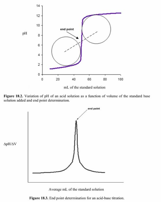 Solved Potentiometric Titrations (lab) How to calculate the | Chegg.com