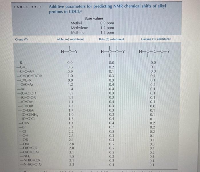 Solved pls pls help can you please explain how to predict | Chegg.com