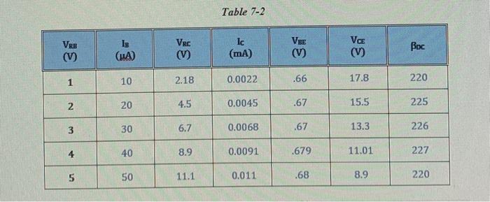 Solved Table 7-3 7) Complete the remainder of Table 7-3. | Chegg.com Solved Table 7-3 7) Complete the remainder of Table 7-3. | Chegg.com