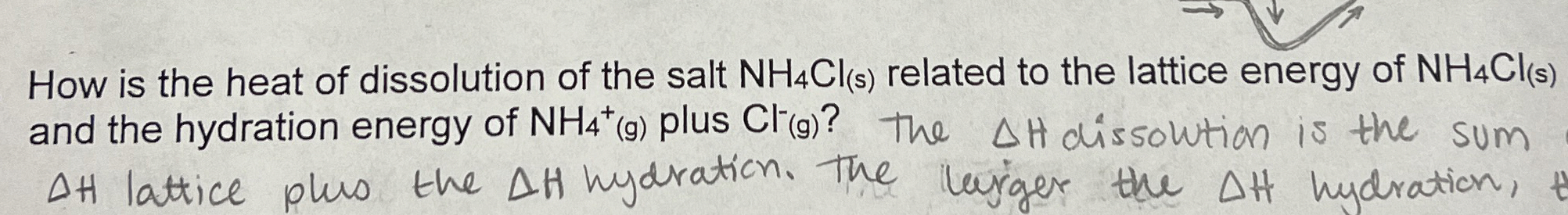 Solved How is the heat of dissolution of the salt NH4Cl (s) | Chegg.com
