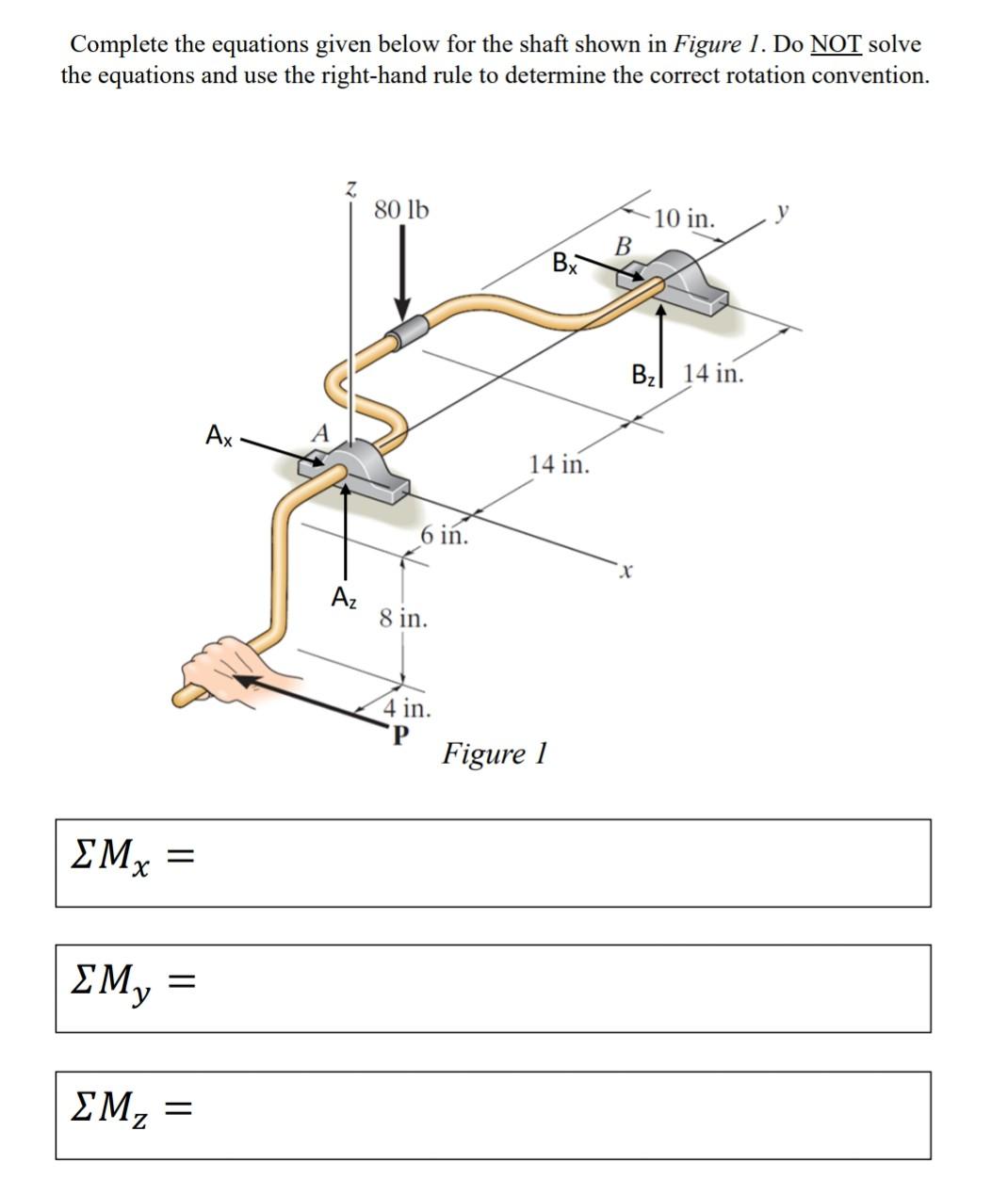 Solved Complete the equations given below for the shaft | Chegg.com