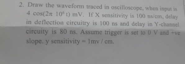 Solved Draw the waveform traced in oscilloscope, when input | Chegg.com