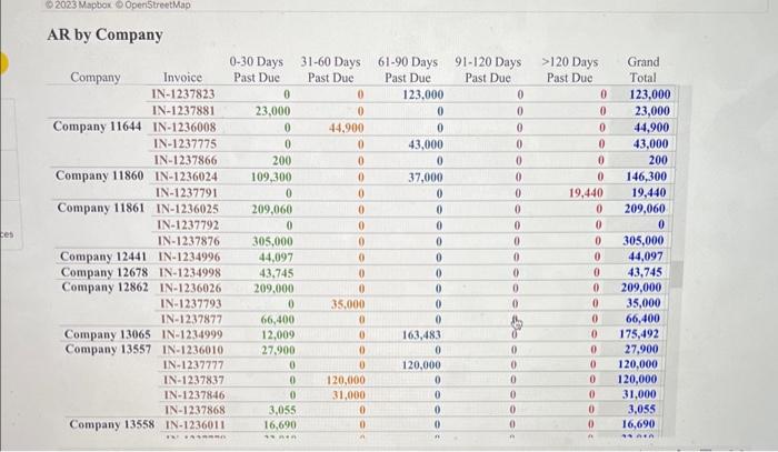 Tableau Dashboard Activity 5-3 Analyze Accounts | Chegg.com
