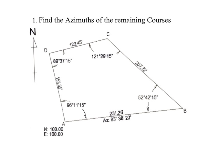 Solved 1. Find the Azimuths of the remaining Courses N с | Chegg.com