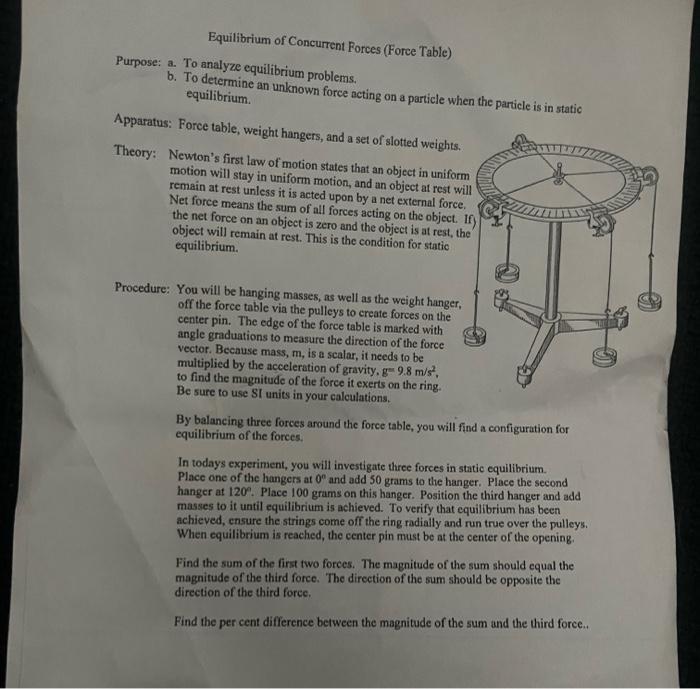 Solved Equilibrium of Concurrent Forces (Force Table) | Chegg.com