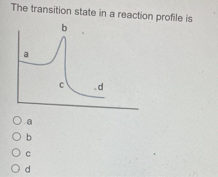 Solved The transition state in a reaction profile is | Chegg.com