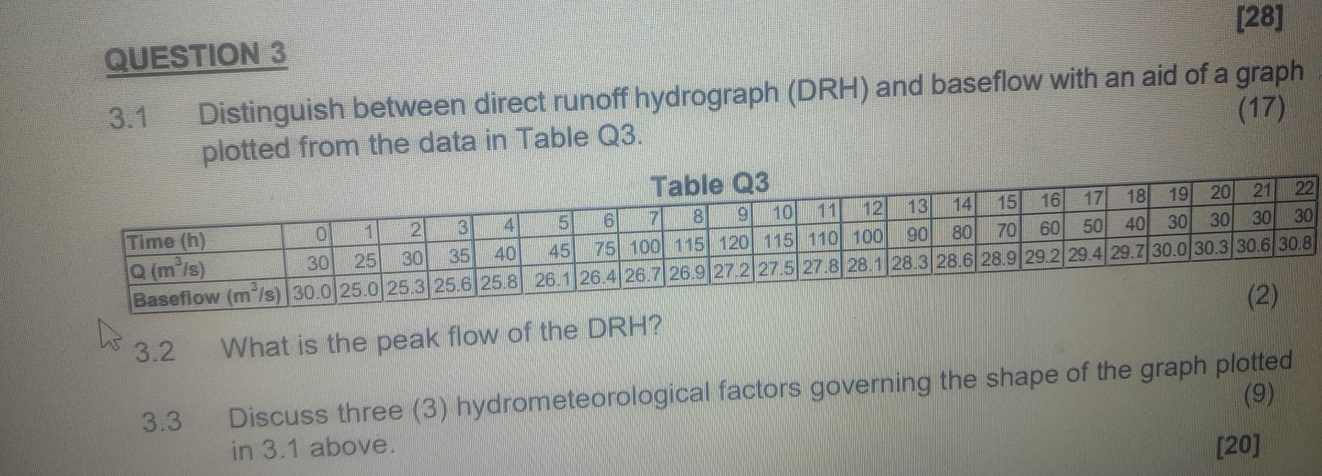 Solved UESTION 3 Distinguish between direct runoff | Chegg.com