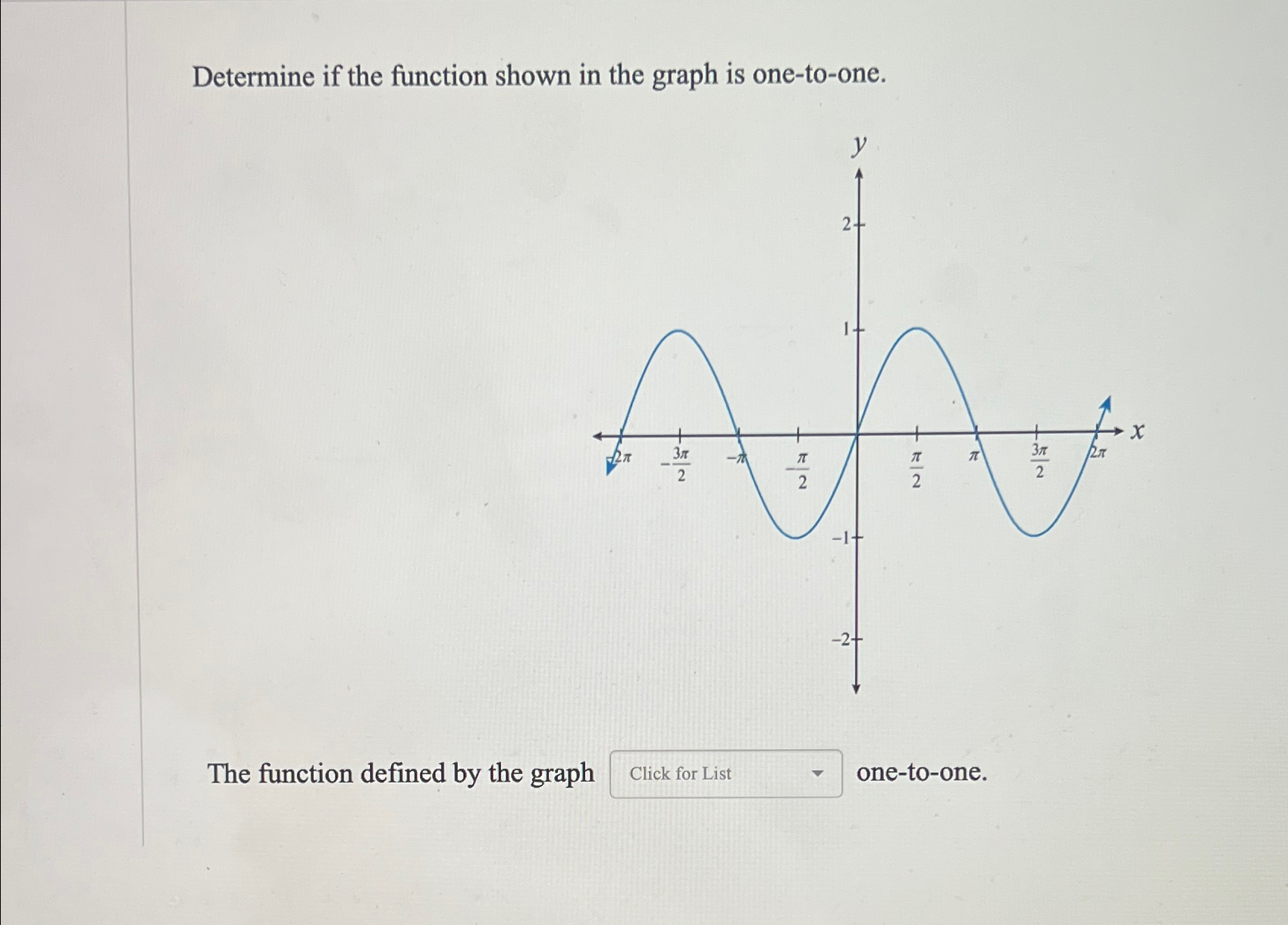 Solved Determine if the function shown in the graph is | Chegg.com